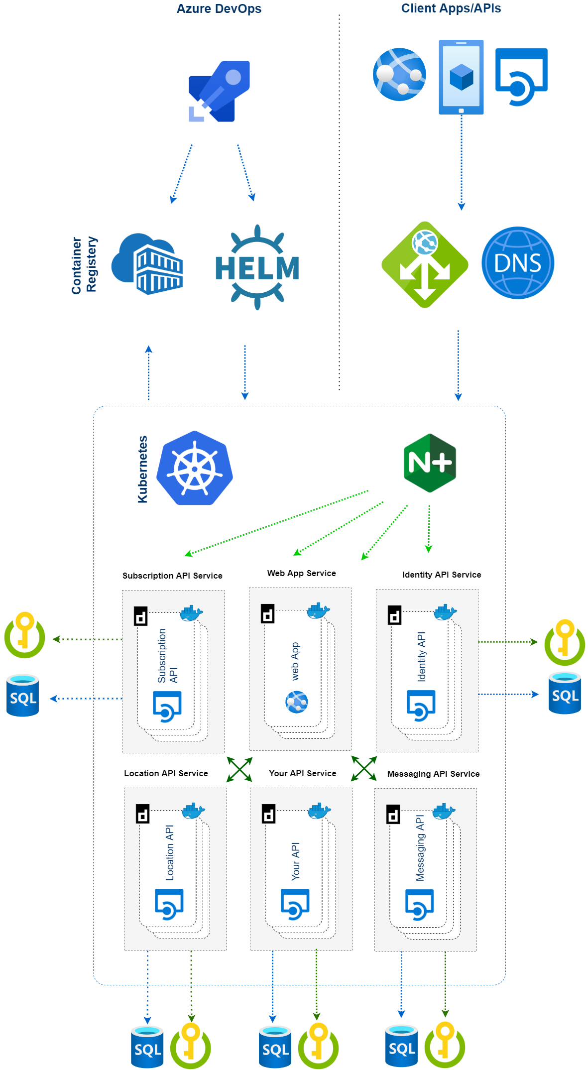 Mahdi Karimipour Products Notes On Cloud Native Engineering AI