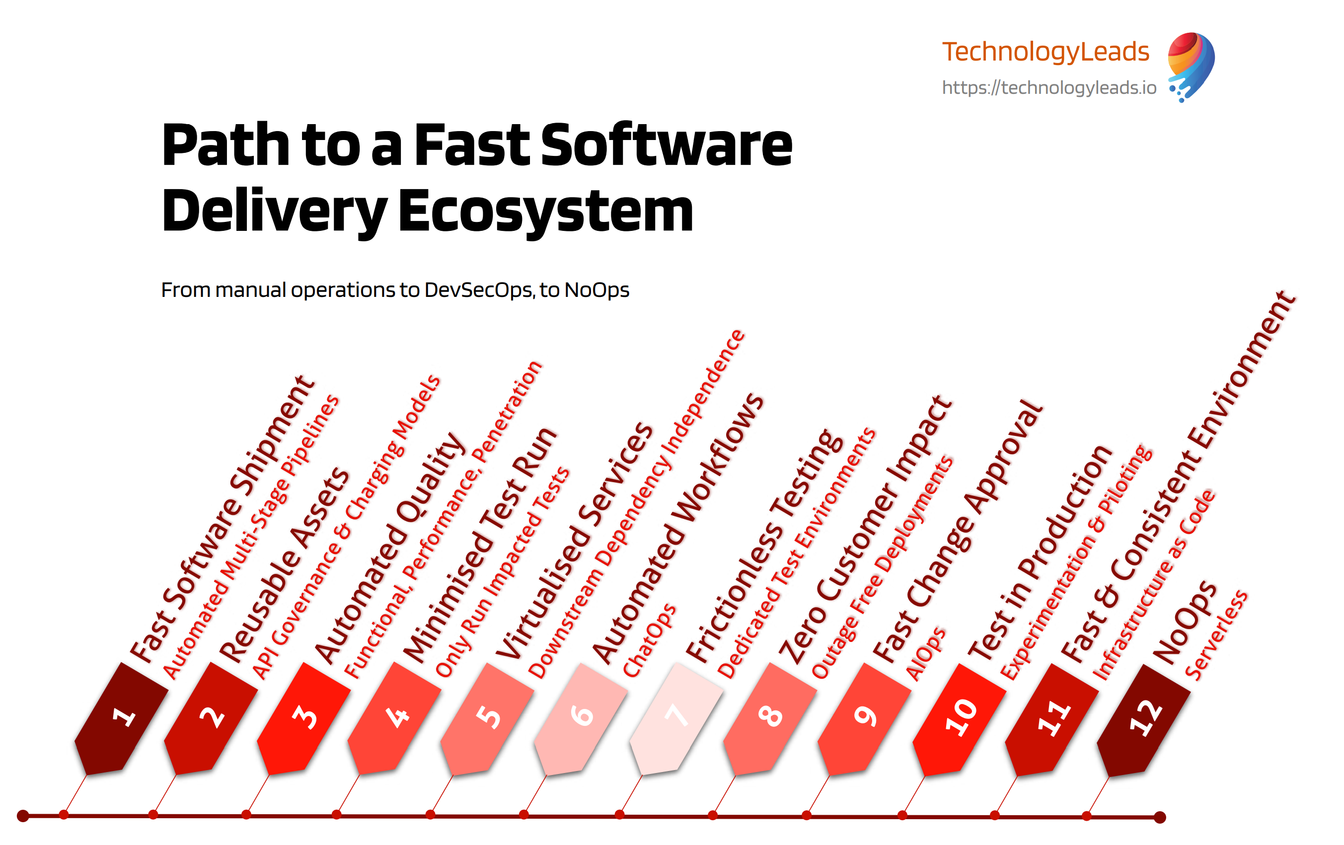 Pellerex | AI-Powered Enterprise NoOps (PaaS + IDP)