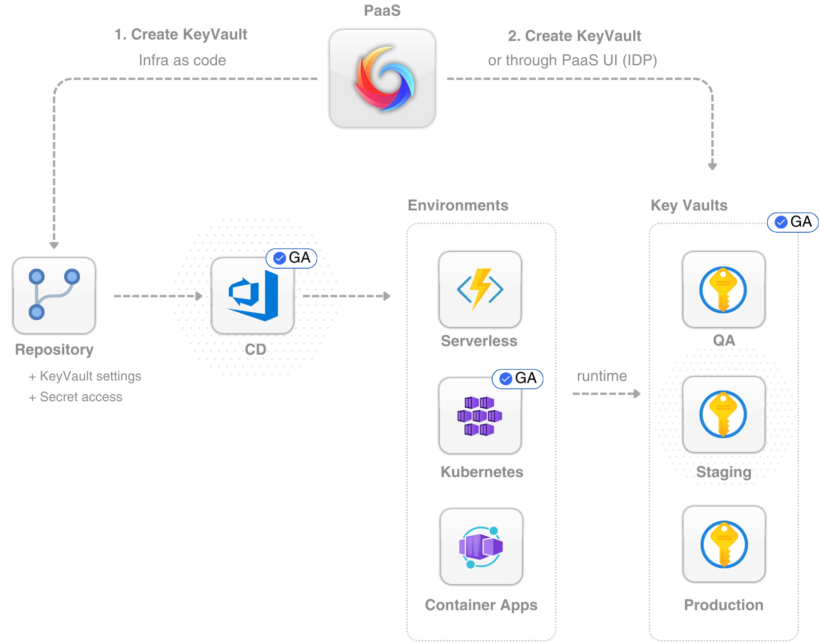 Pellerex | AI-Powered Enterprise NoOps (PaaS + IDP) Pellerex | AI-Powered Enterprise NoOps (PaaS + IDP)