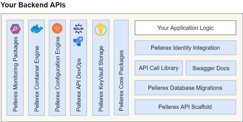 Pellerex | Cloudnative Platform as a Service (PaaS)